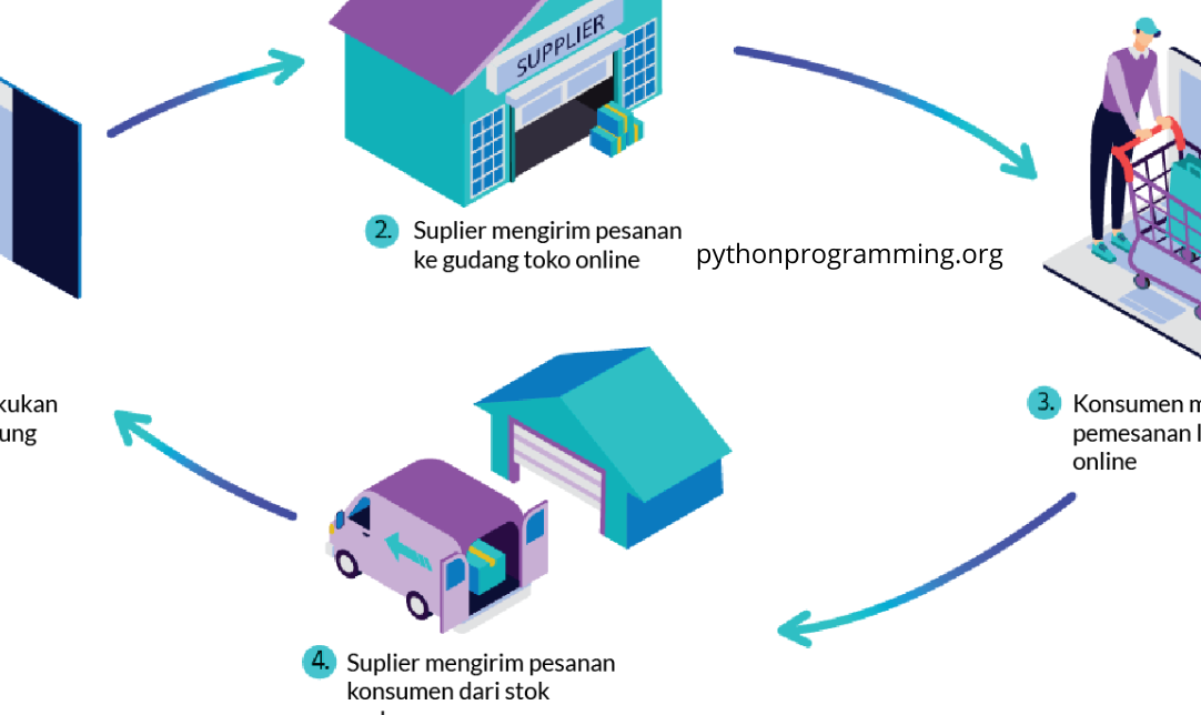 E-Commerce Revolution di Indonesia: Neko Hadirkan Inovasi baru - E-Commerce Revolution